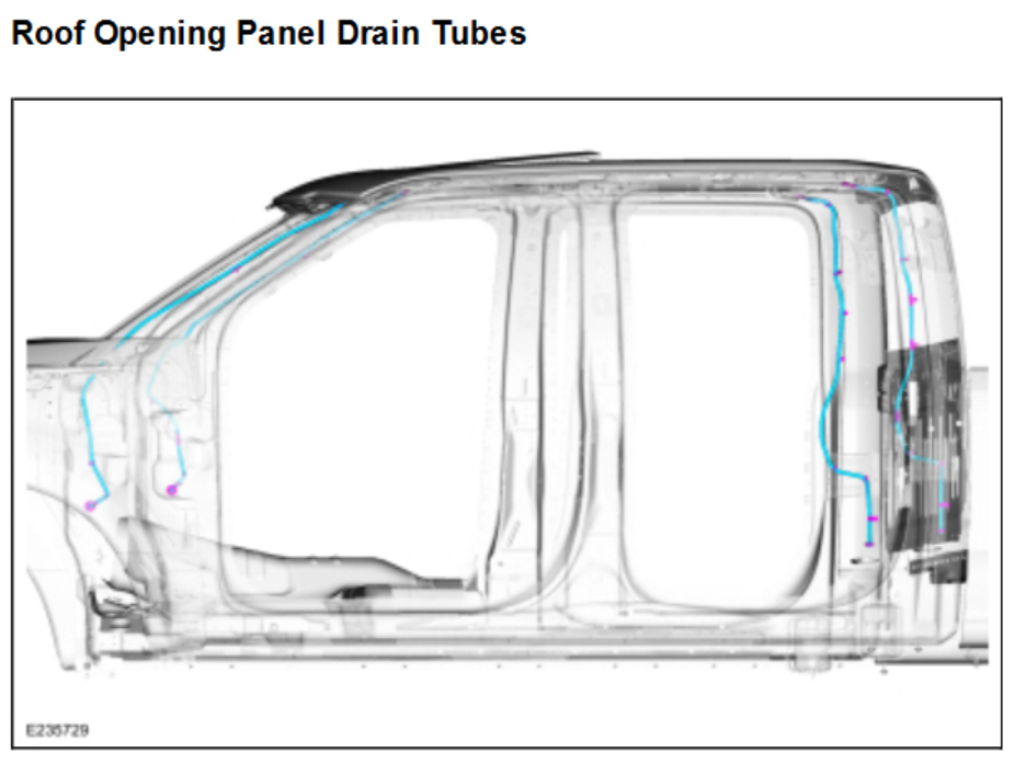 Panoramic sunroof drain locations? - Ford Truck Enthusiasts Forums