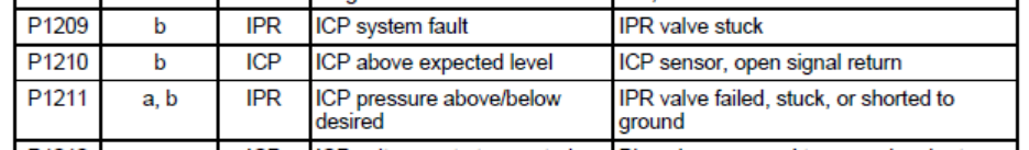 High ICP - Ford Truck Enthusiasts Forums