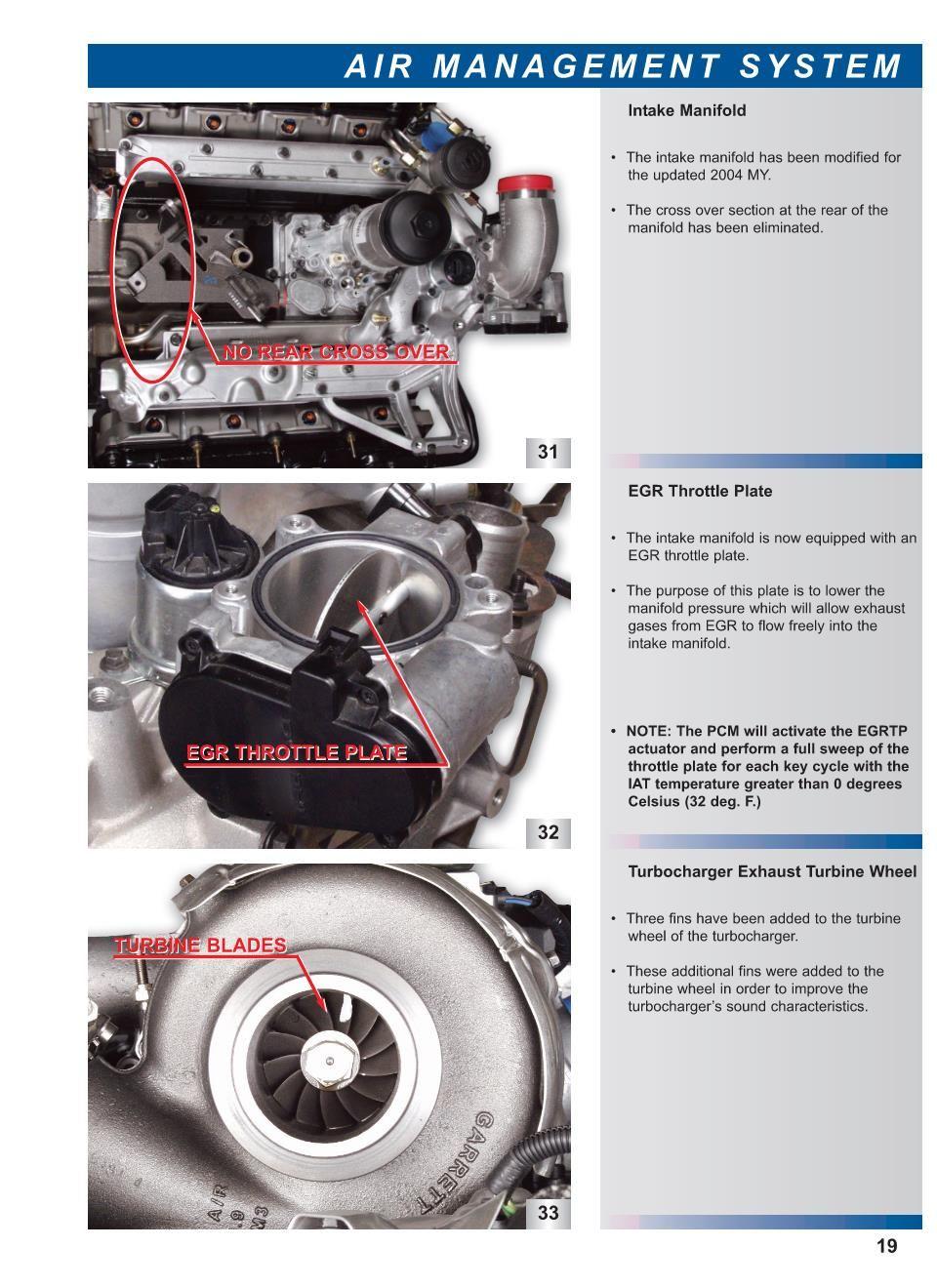 P0401 04 engine in 03 truck - Ford Truck Enthusiasts Forums