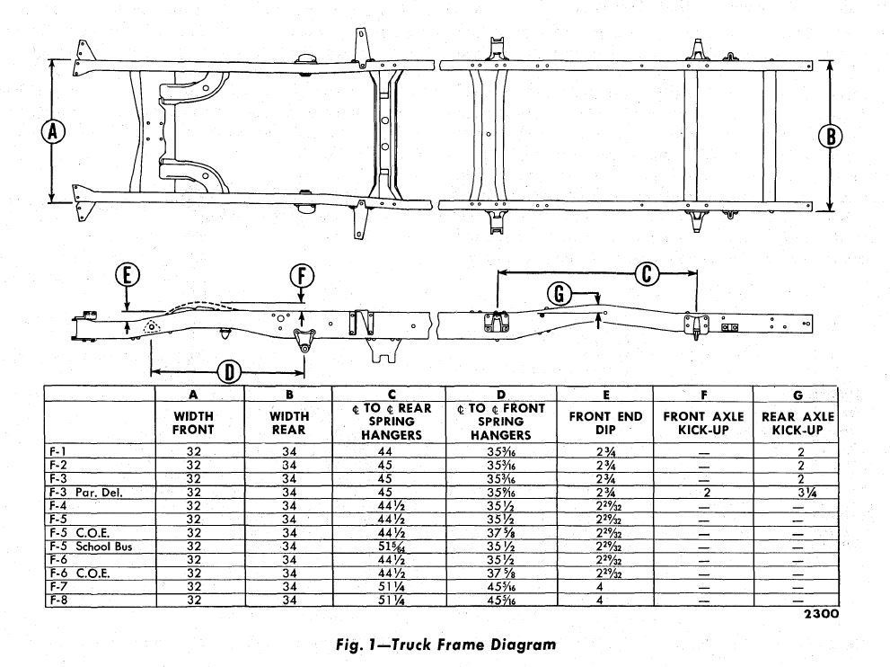 F! Frame question. - Ford Truck Enthusiasts Forums