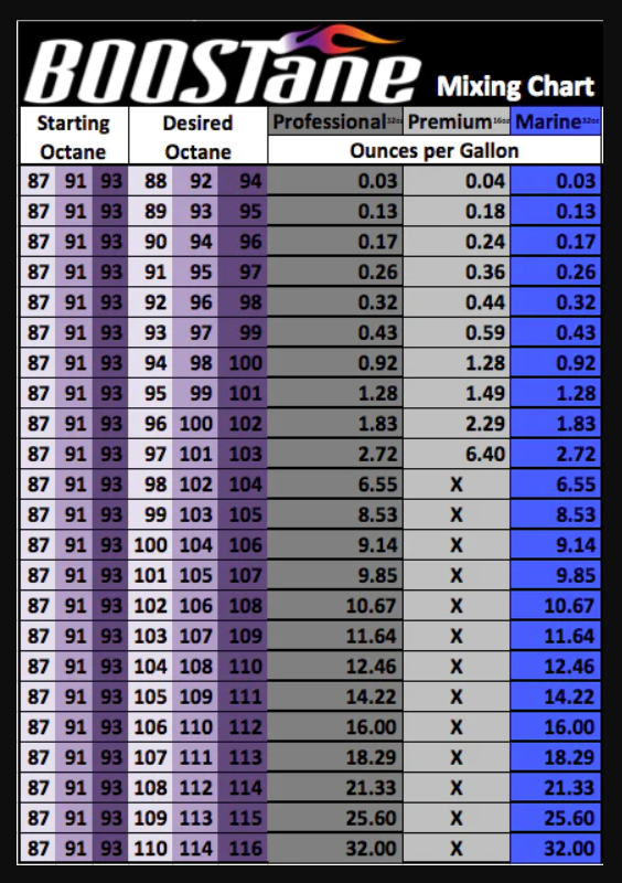 Mercury Racing Inboards 1650 QC4 - Page 2 - Offshoreonly.com