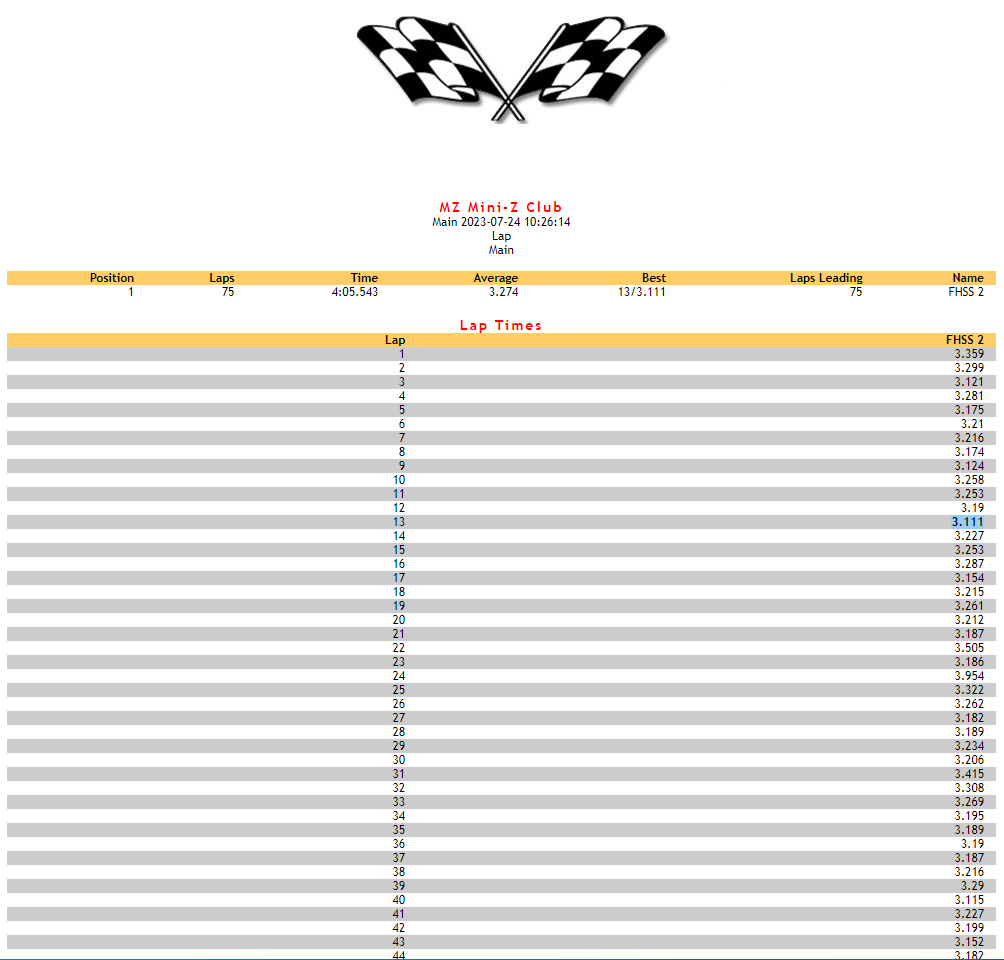 Mini-96 World Challenge - Page 121 - R/C Tech Forums