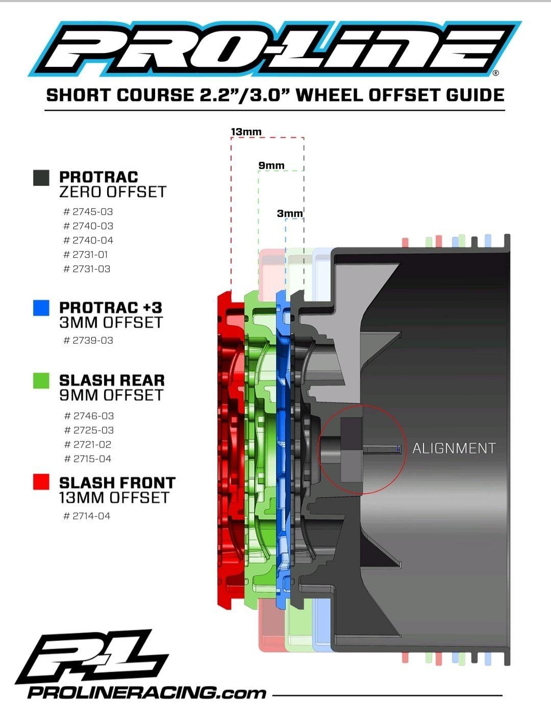 Short course wheel offset and or backspace - R/C Tech Forums